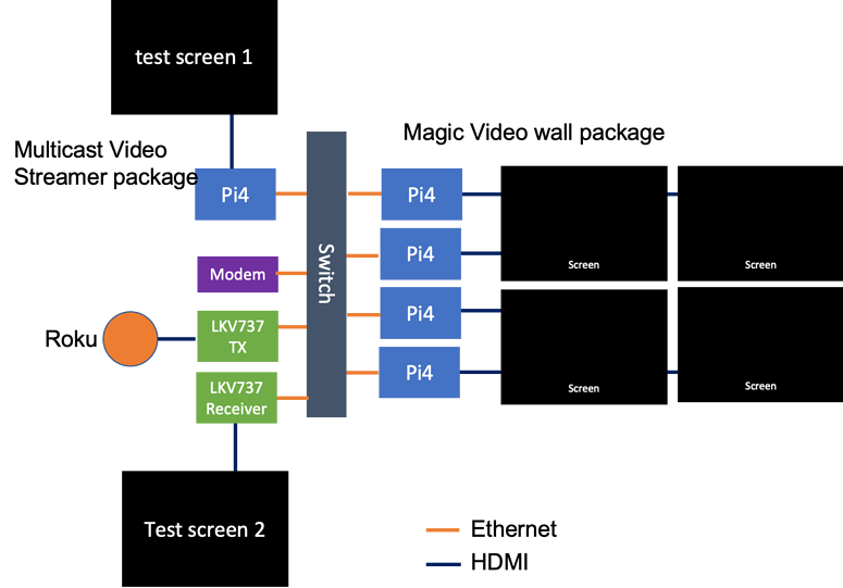 Multicast Streamer setup with LKV373 - Help - info-beamer digital ...